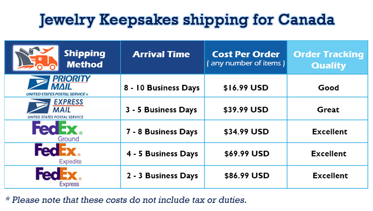 Canadian shipping rates and info